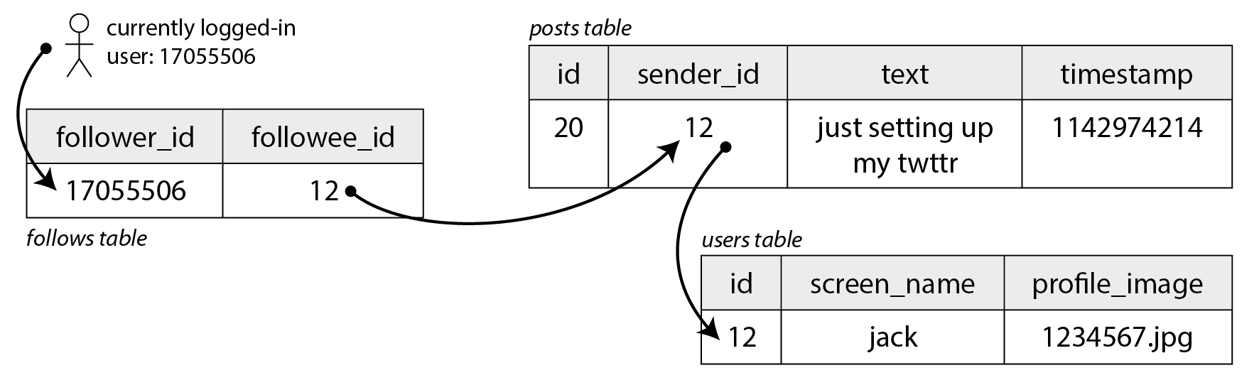 定义非功能性需求 | DDIA 第二版中文翻译