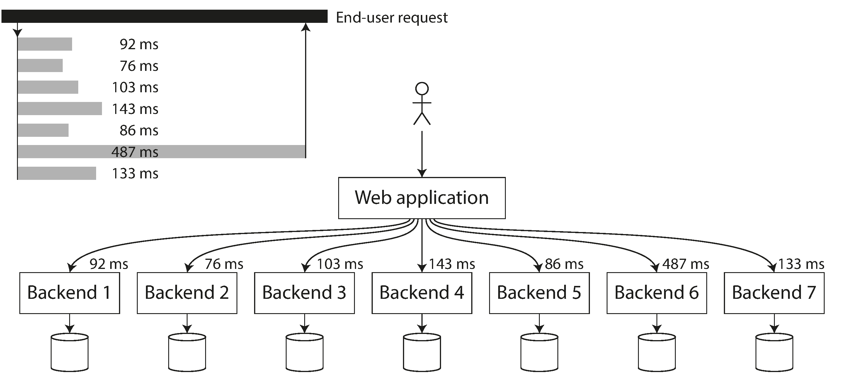 定义非功能性需求 | DDIA 第二版中文翻译